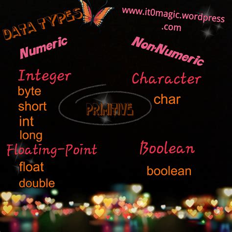 Data Types Magic Of It