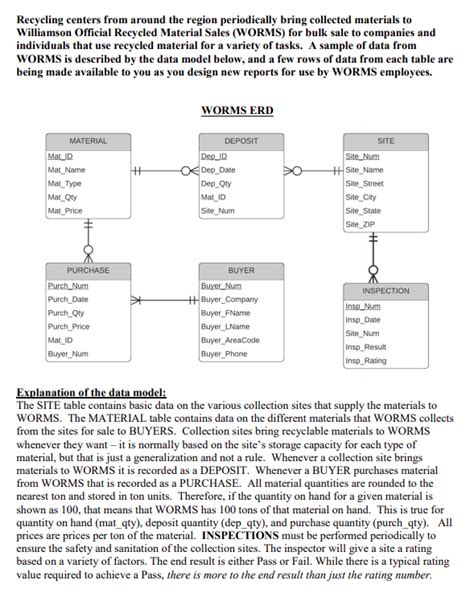 Solved 8 5 Points Write A Single Sql Command To Enforce A