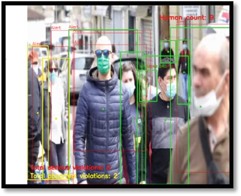 Sample Violation Of Social Distancings Output Download Scientific