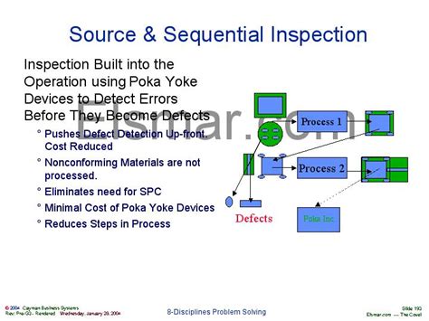 Source And Sequential Inspection
