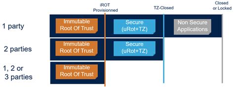 Securityproduct State Stm32mcu