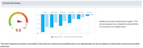 Tail Risk Your Clients Dont Understand It … Yet