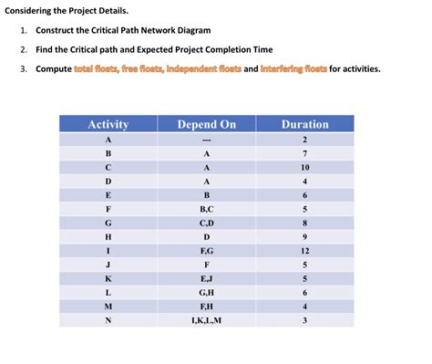 Solved Considering The Project Details 1 Construct The