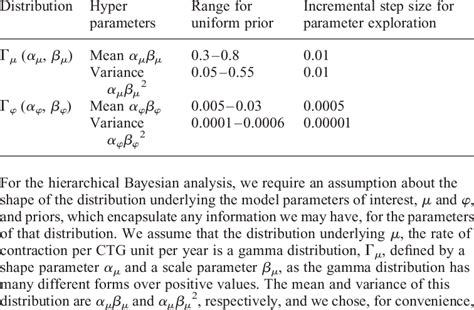 hierarchical bayesian analysis download table