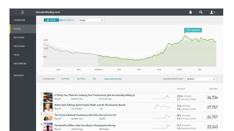 Realtime Analytics Alternatives Top 4 Web Analytics Services And Similar