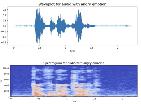 github biannagas speech emotion recognition