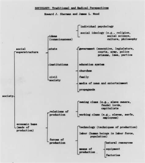 Base Superstructure Chart