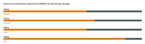 What Is Aluminiums Contribution To Creating Green Batteries