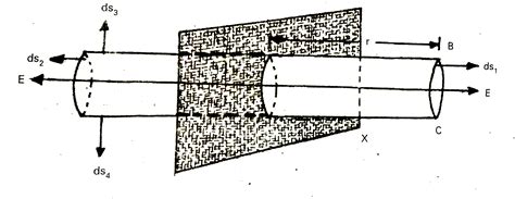 State And Explain Gauss Theorem In Electrostatics Apply It To Derive An Expression For The