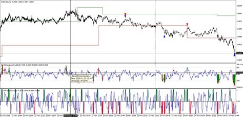 How To Predict The Market In Real Terms Mql4 And Metatrader 4 Mql5