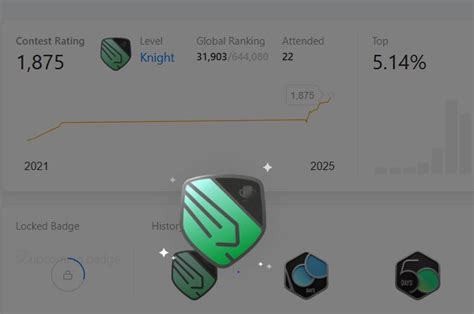 Leetcode Contest Contestranking Knight Codechef 3star Rajendar