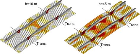 Nonlinear Large Deflection Analysis Of Stiffened Plates Intechopen