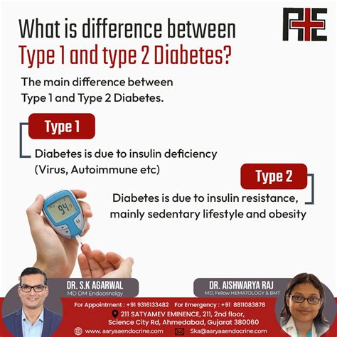 Dr Sk Agarwal What Is Difference Between Type 1 And