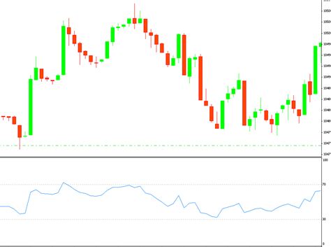 Advanced Trading Strategies The Trading Donkey