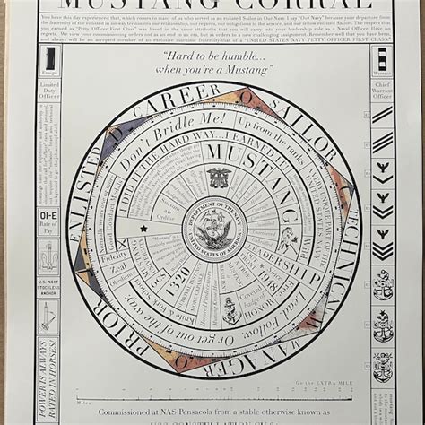 Shellback Certificate Etsy