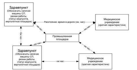 Зачем вашему предприятию нужен план экстренного медицинского реагирования?