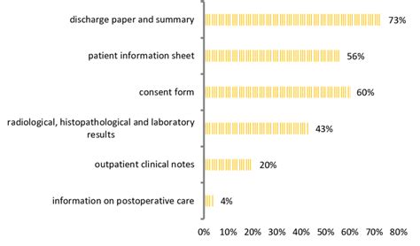 Vital Documents For The Success Of The Treatment And The Patients