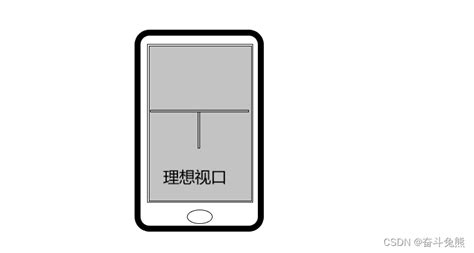Css3 视口 Viewportcss Viewport Csdn博客 Css3 视口 Viewportcss Viewport Csdn博客