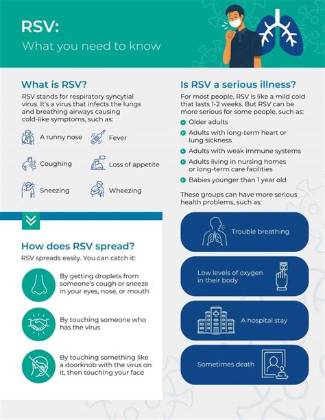 Rsv What You Need To Know Ocoh