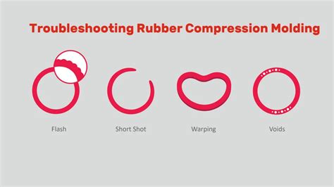 8 Rubber Compression Molding Defects Causes And Solutions