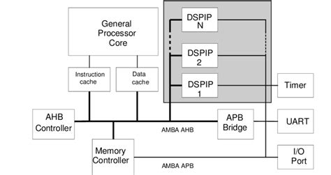 The Low Power Wireless Processor Download Scientific Diagram
