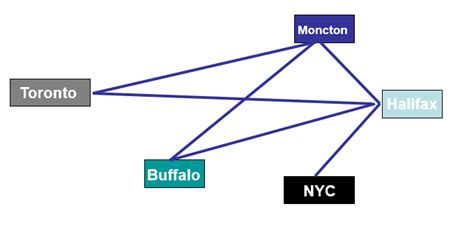 1 Introduction — Csci 162 10 Documentation