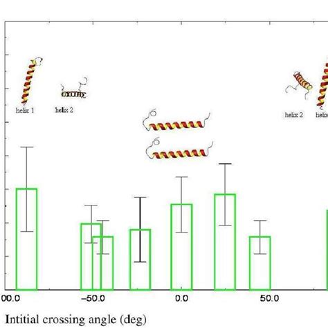 Rigid Body Refinement Of Gpa Starting From Pre Folded Canonical Download Scientific Diagram