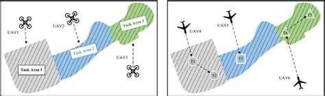 A Conceptual Model Of The Multi Uav Task Assignment Case Download Scientific Diagram