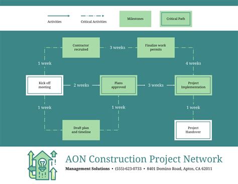 Network Diagram Template Project Management