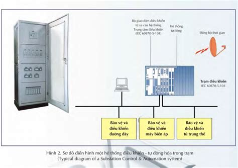 Tủ Rtu Simple Is The Best