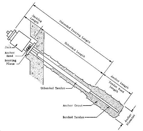 What Is Tieback In Construction At Ronald Whitehurst Blog