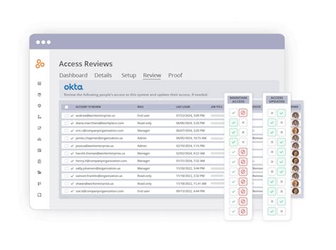 Creating An Effective User Access Review Program In 12 Simple Steps Security Boulevard