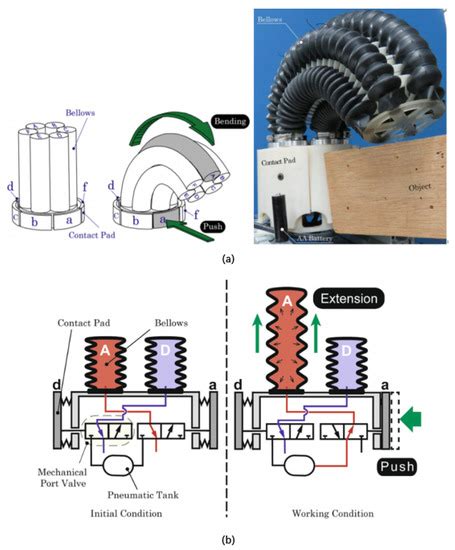 Continuum Robots For Medical Applications Encyclopedia Mdpi