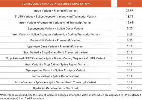 seq s extended annotation a solution for alternative isoforms in ngs