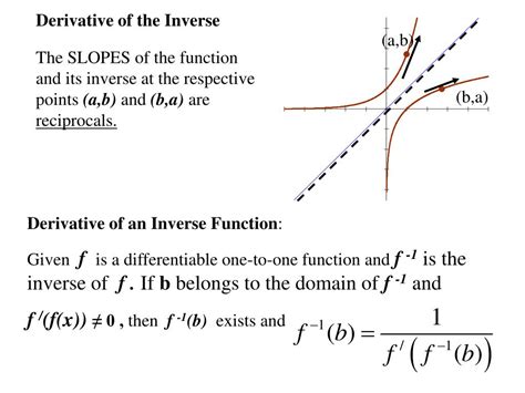 What Is The Inverse Of A Derivative At Kristopher Chambers Blog