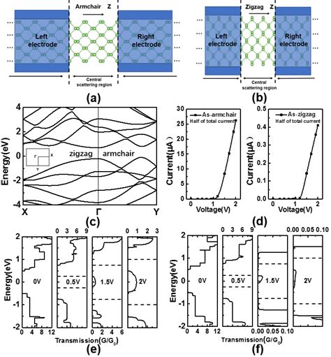 Colour Online A B Schematics Of The Two Probe Systems Where Download Scientific Diagram