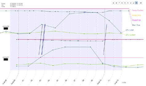 the ping pong test magnified with “barrier” messages shown download