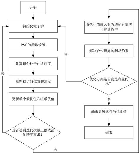 Operation Optimization Method Of Comprehensive Energy System Based On Multi Agent Game Eureka