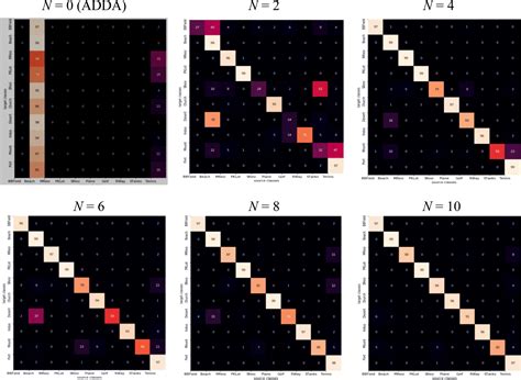 Targeted Adversarial Discriminative Domain Adaptation