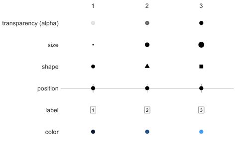 Why Aesthetic Choices Are Important Data Science For Psychology Natural Language