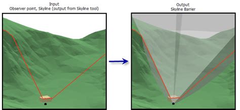 [arcgis] 空间分析（十）3d分析 天际线 3d点要素、多面体创建 错误合集 arcscene天际线 csdn博客