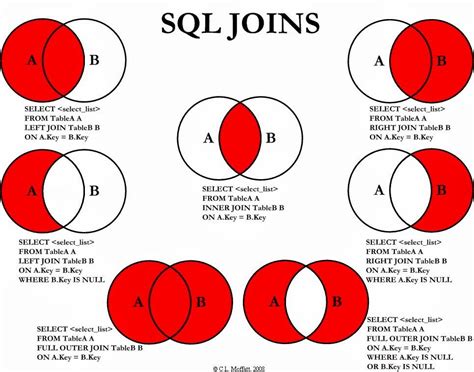 Muhammad Ali Raza On Linkedin 🌟 Using Joins To Combine Data From