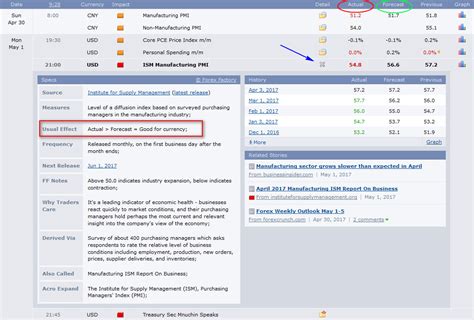 Comparing Forecast And Actual New Forex Signal 30 Platinum