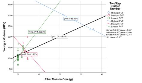 The Relationship Between Fiber Volume Fraction And Youngs Modulus Download Scientific Diagram