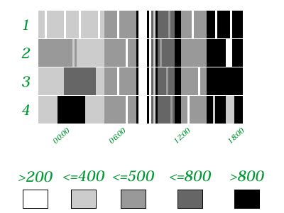 Javascript Create A Custom Chart Chart Js Stack Overflow