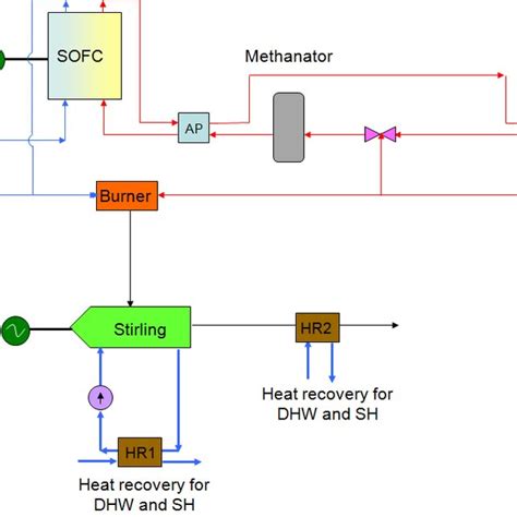 sofc micro cogeneration system stand alone fuelled by ammonia