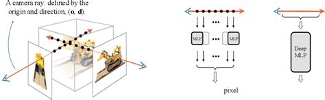 efficient view synthesis with neural radiance distribution field paper