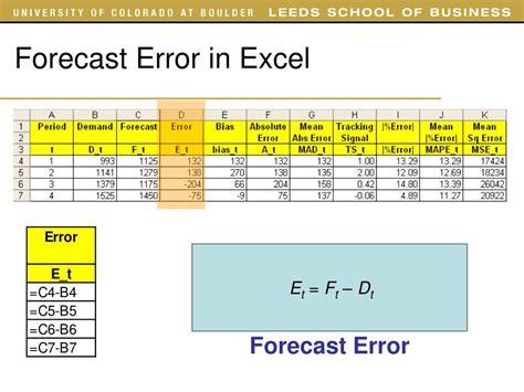 Ppt Supply Chain Management Powerpoint Presentation Free Download Id306320