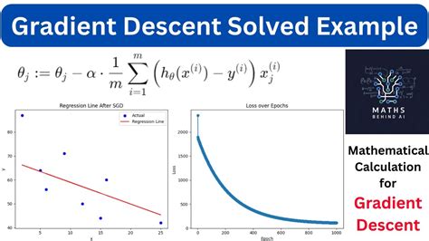 Gradient Descent Explained With Solved Examples Batch Mini Batch