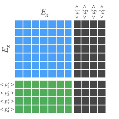 The Visualization Of Attention Masks For Each Encoder Download